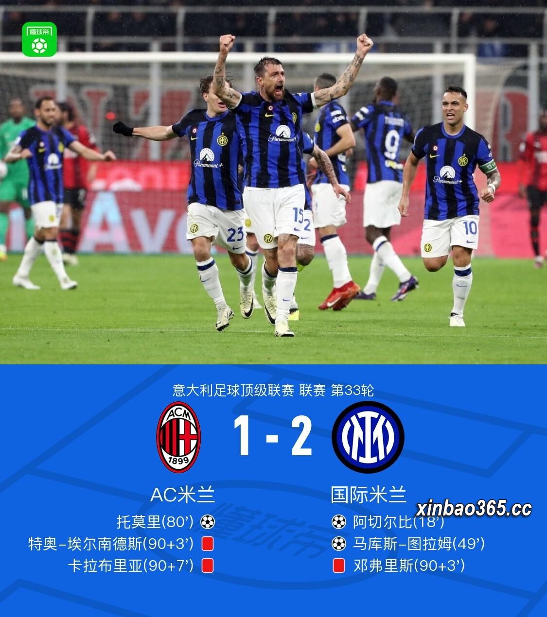国际米兰逆袭成功！德比赛场制胜AC米兰，提前加冕意甲冠军 - Asia365新宝体育